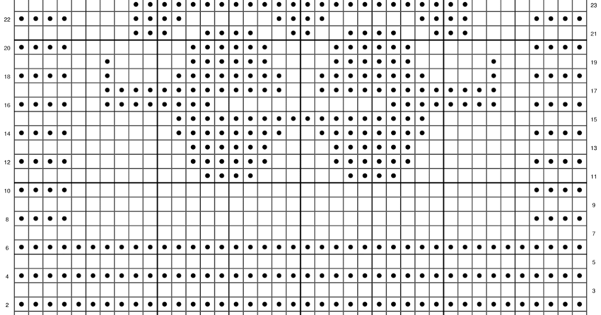 Knit A Little Graphs