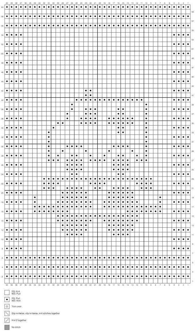 Knit A Little Graphs