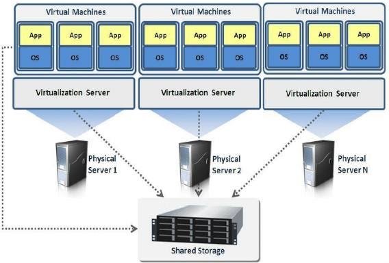 What is Server Virtualization and How Does It Works? - serbaCARA.com ...