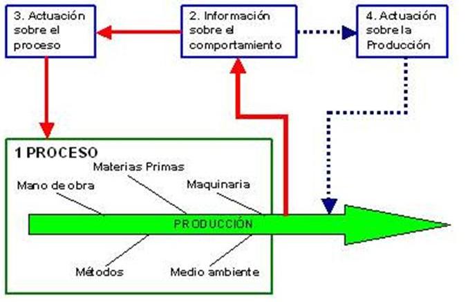 Selecciones de Calidad: SISTEMAS DE CONTROL DE PROCESOS