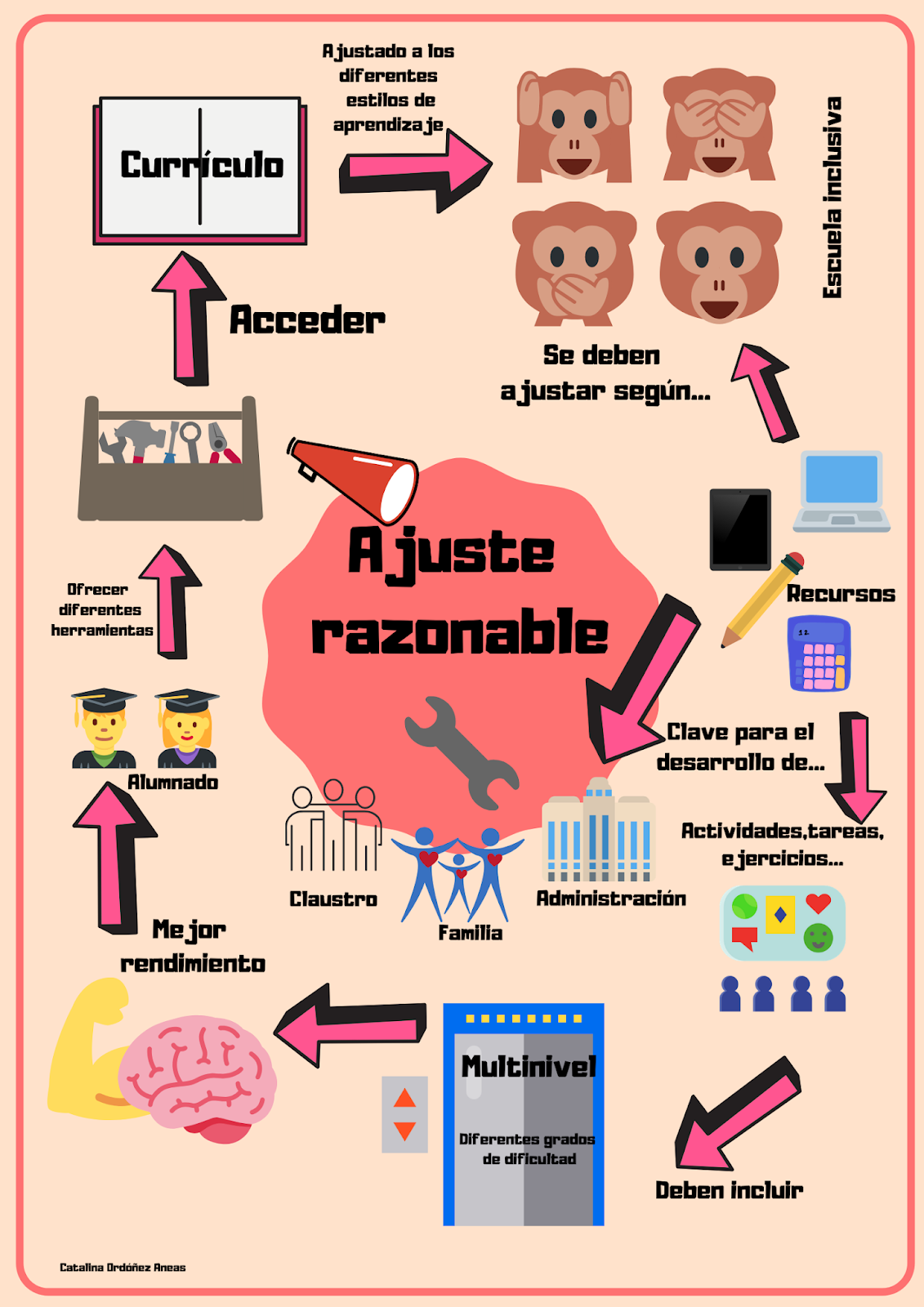 Ajuste razonable. Escuela inclusiva