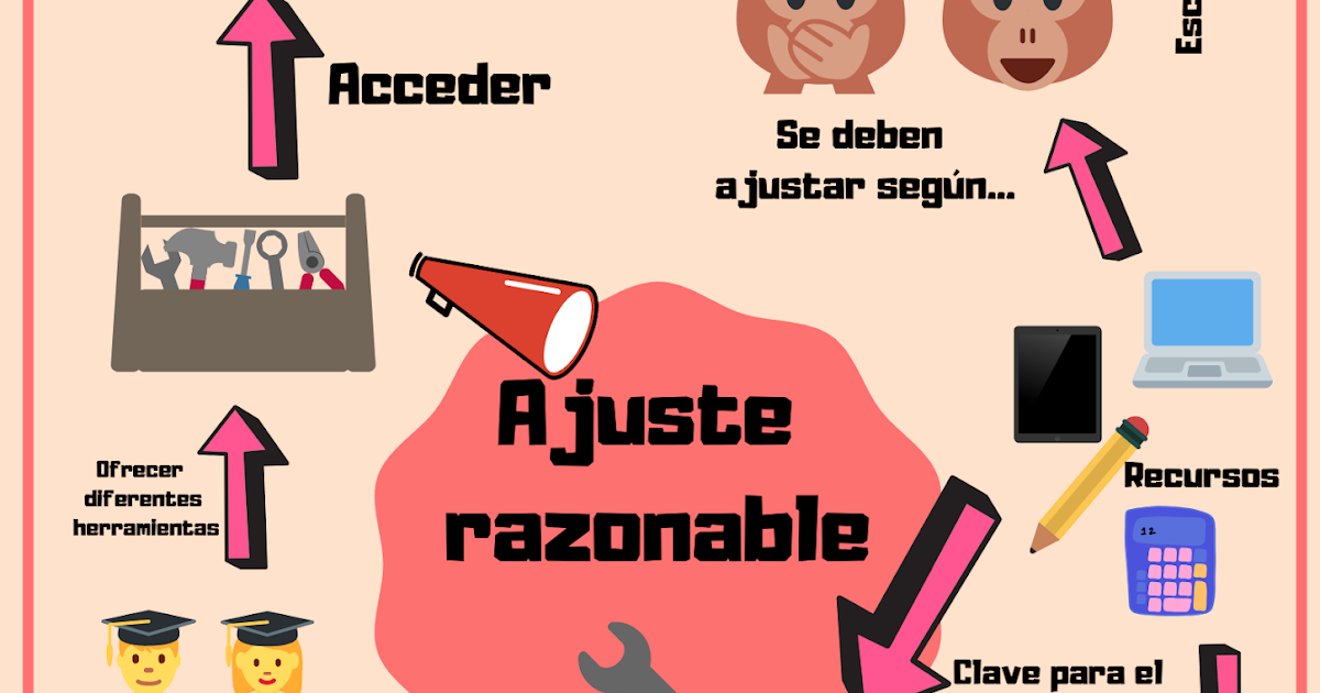 Ajuste razonable. Escuela inclusiva