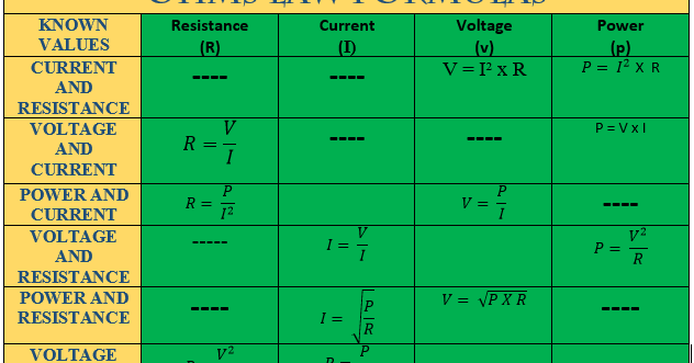 ELECTRICAL ENGINEERING TECHNOLOGY: Electrical Formulas And Conversion