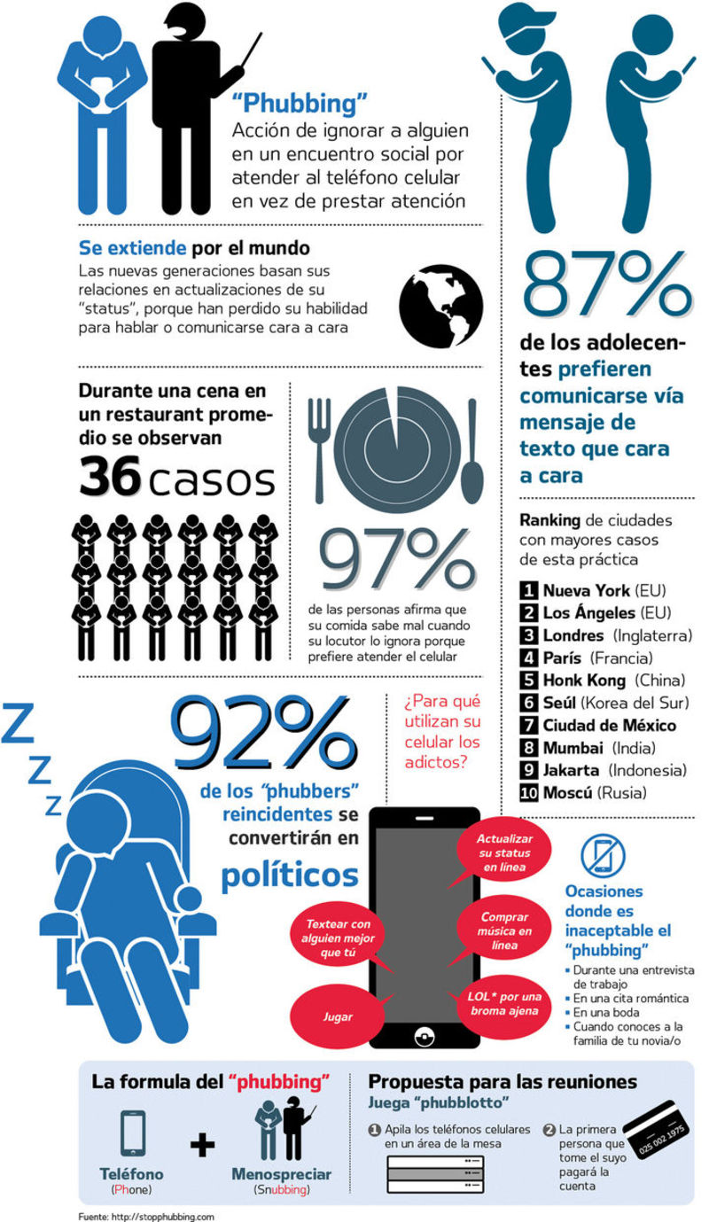 ADICCIÓN AL CELULAR