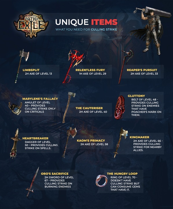 Poe culling strike - a deeper look at Culling Strike | MMO reviews and ...