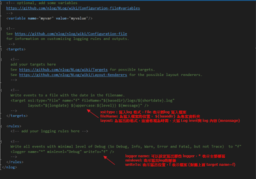 File Logging Using Nlog In Aspnet Core