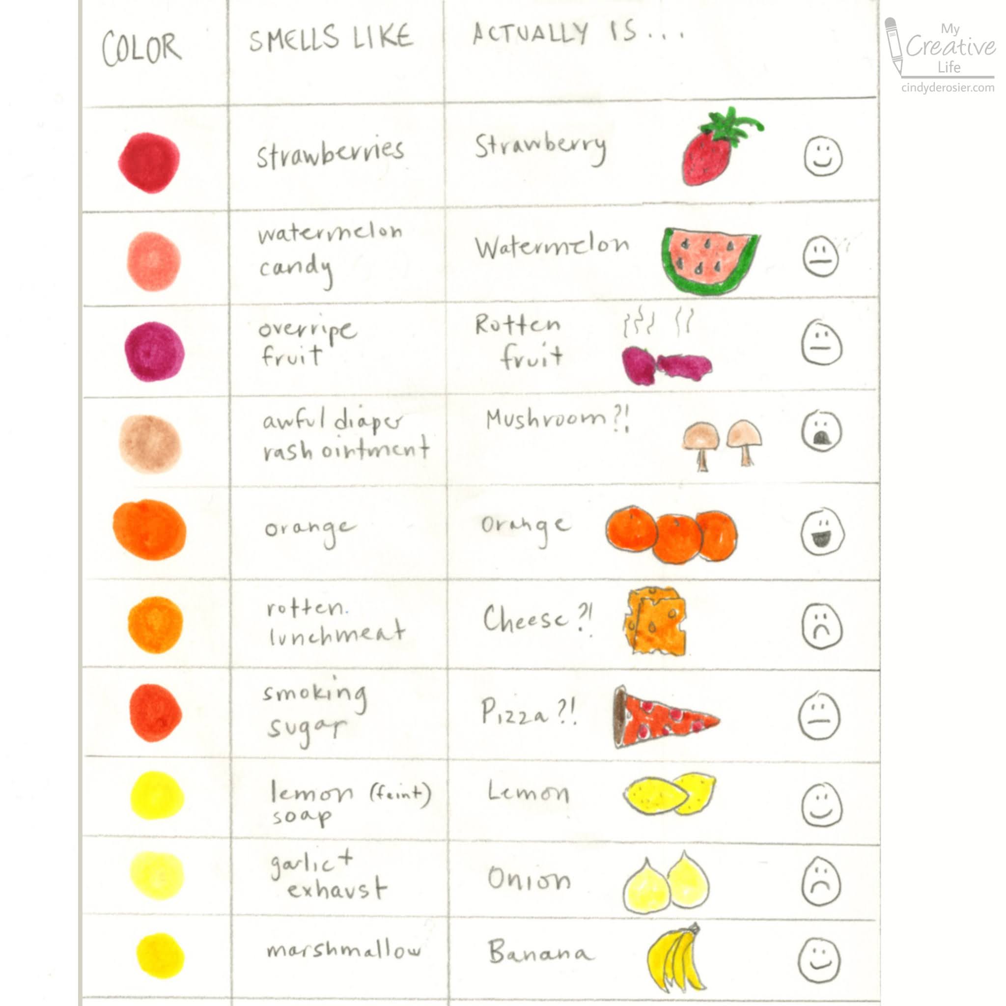 Cindy deRosier: My Creative Life: Crayola Sweet and Stinky Markers