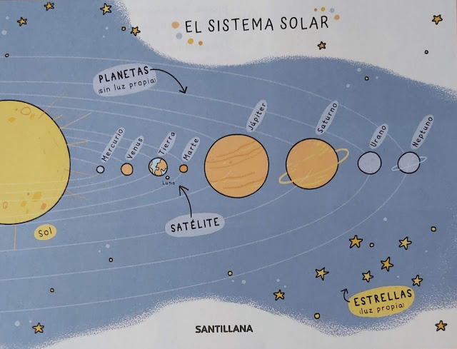 La pizarra de Raquel: 2020