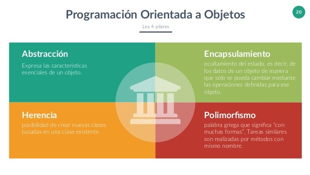 Programación Orientada a Objetos en Java (POO)