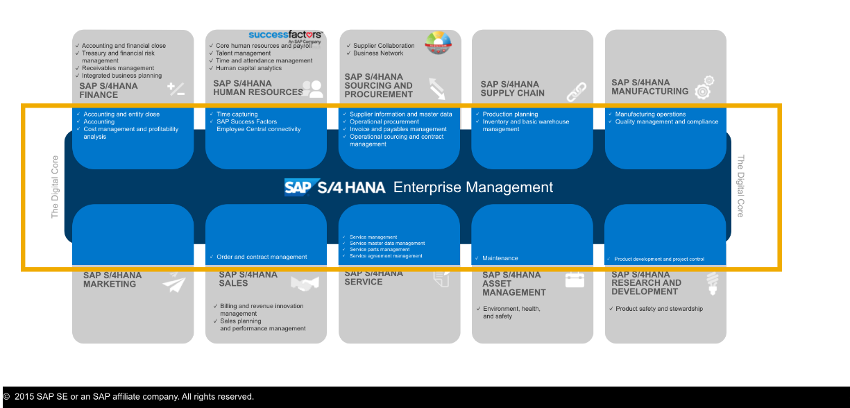 Importance Of S4 HANA Simple Logistics In Finance Industry | SAP Simple ...