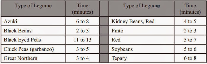 Perfectly Cooked Dry Beans in Under an Hour - First Time Mom and Losing It