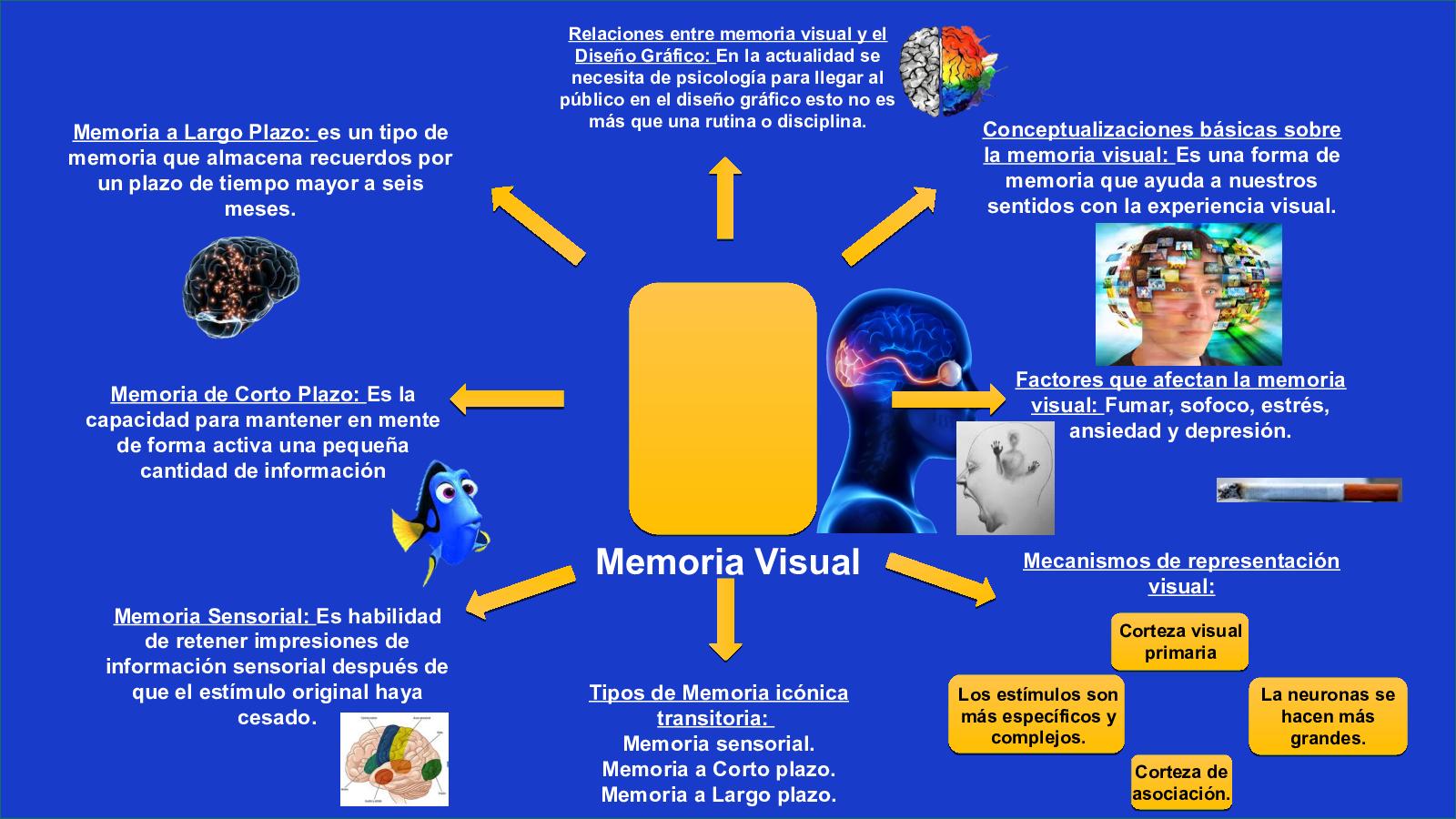 Guía de Temas: Mapas Mixtos (clases creativas)