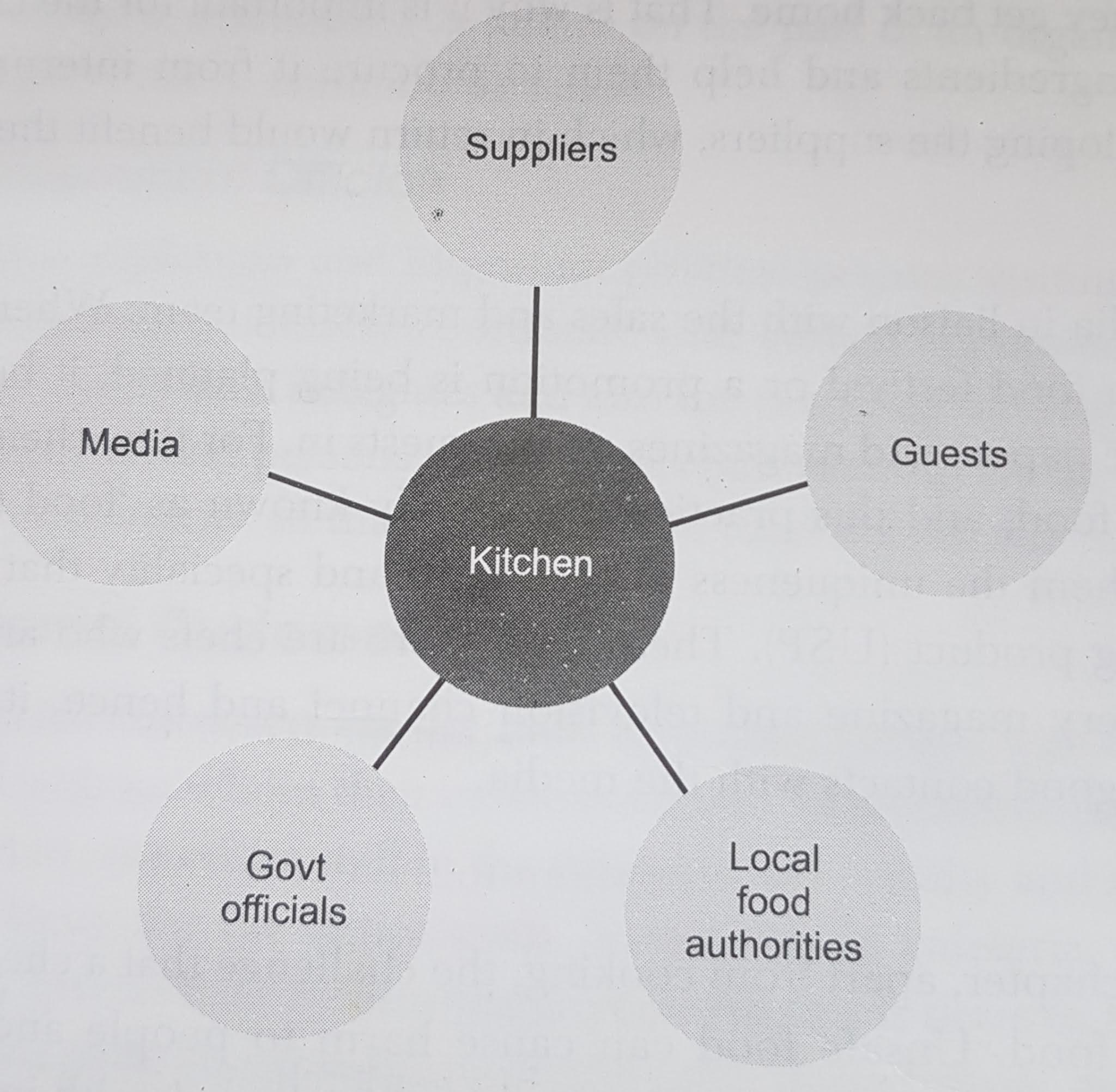 What is raising agents and types of raising agents used in bakery ...