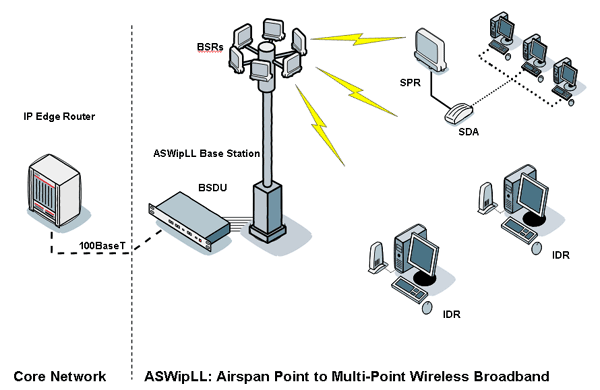 Bass Transforms You: Jaringan Akses Telepon - Teknik Jaringan ...