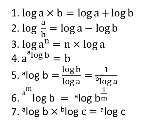 Materi Matematika: Eksponen dan Logaritma