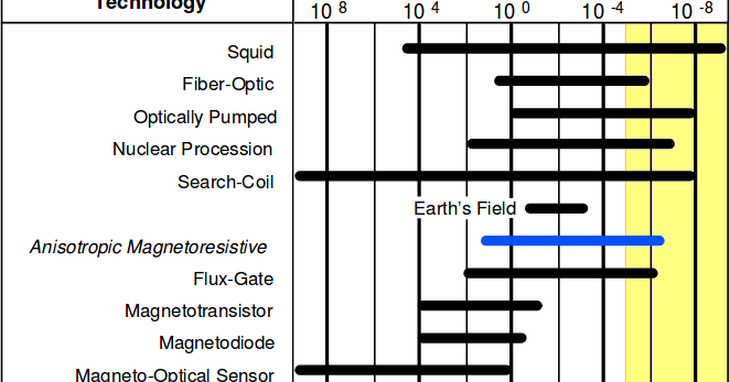 Urban Ministry Live And Unplugged: Inverse Cube Law