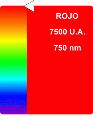 Cromatología: Naturaleza del color