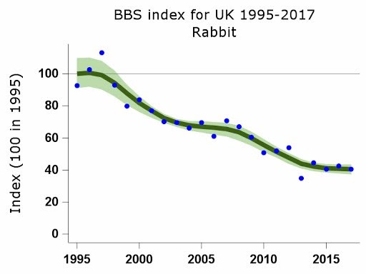 Terrierman's Daily Dose: Red Fox Population Rise and Fall