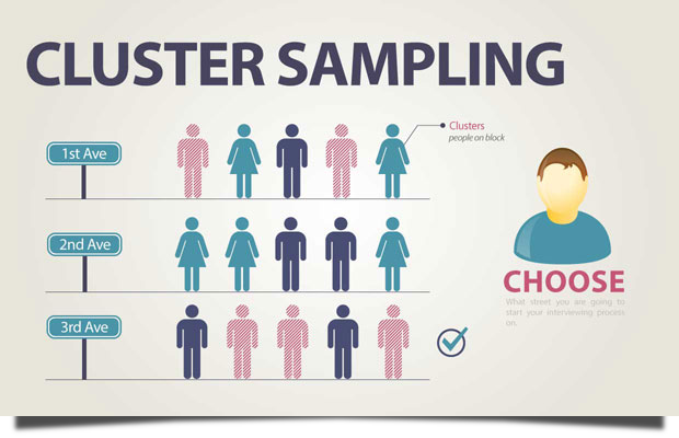 Methods of Sampling - Algae Education Services