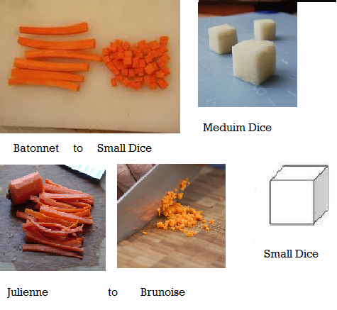 My Kitchen Secrets: Knife Cuts