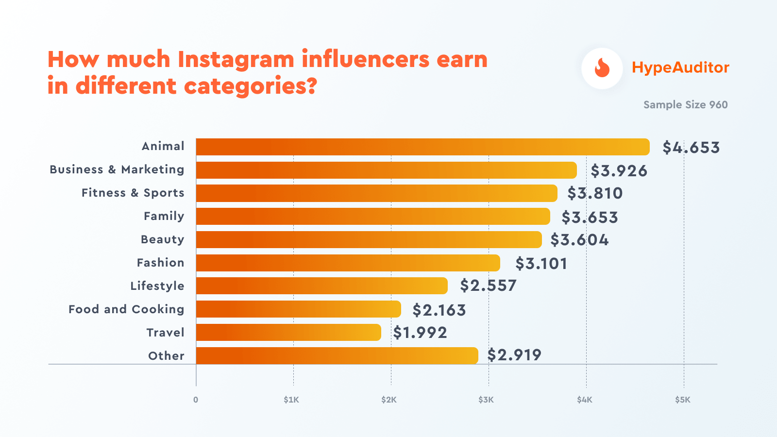 The secret to Instagram earning has been shared by the influencers and ...