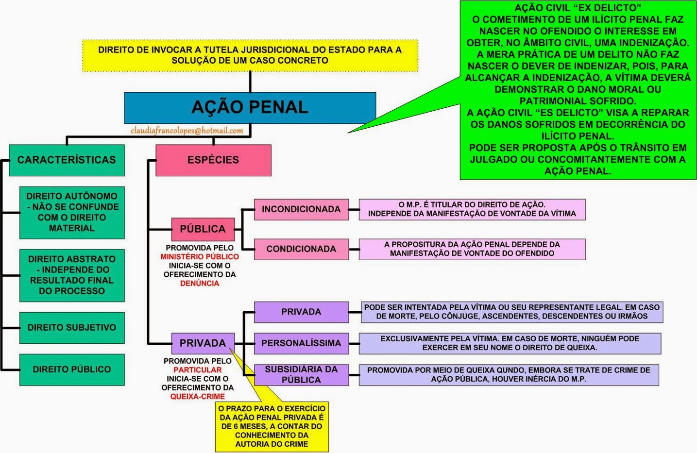 VadoAju: Ação Publica Incondicionada (2ª Unid - Aula 02 - 26.09.13)
