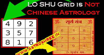 The Reality of Lo Shu Grid Magical Square