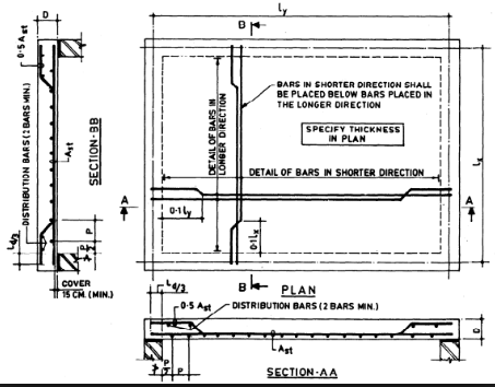 maximum and minimum spacing of Beam, Column, Slab & Footing ...