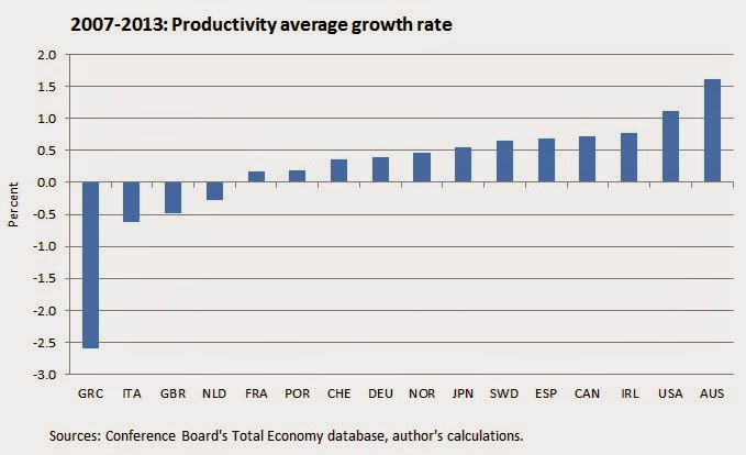 EconWeekly: Growth and productivity in developed countries: the 2007-13 ...