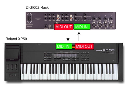 Planeta Tecnocrata: Archivos MIDI