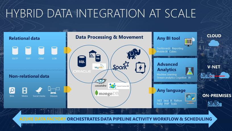 Jopx On Microsoft Business Applications And Azure Cloud Getting