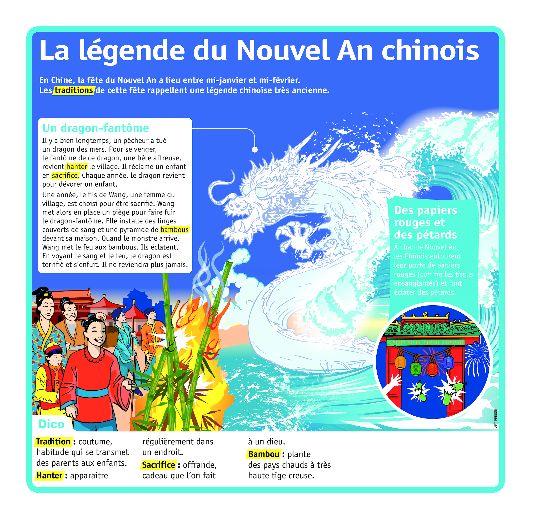 TICs en FLE: Le Nouvel an chinois : vidéos et infographies