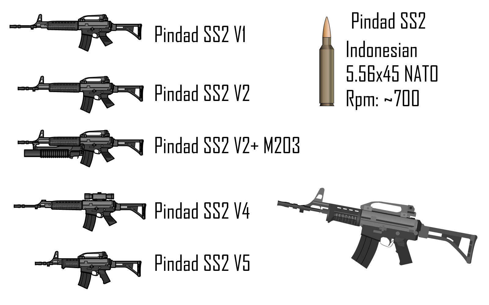 FDRA - Fuerza Terrestre: Fusil de asalto: Pindad SS2 (Indonesia)