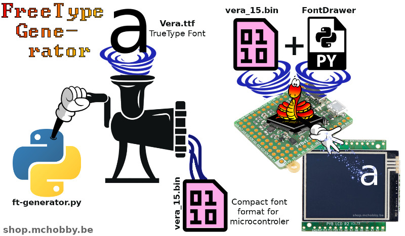 MicroPython - Générateur de font FreeType-Generator et FontDrawer ...