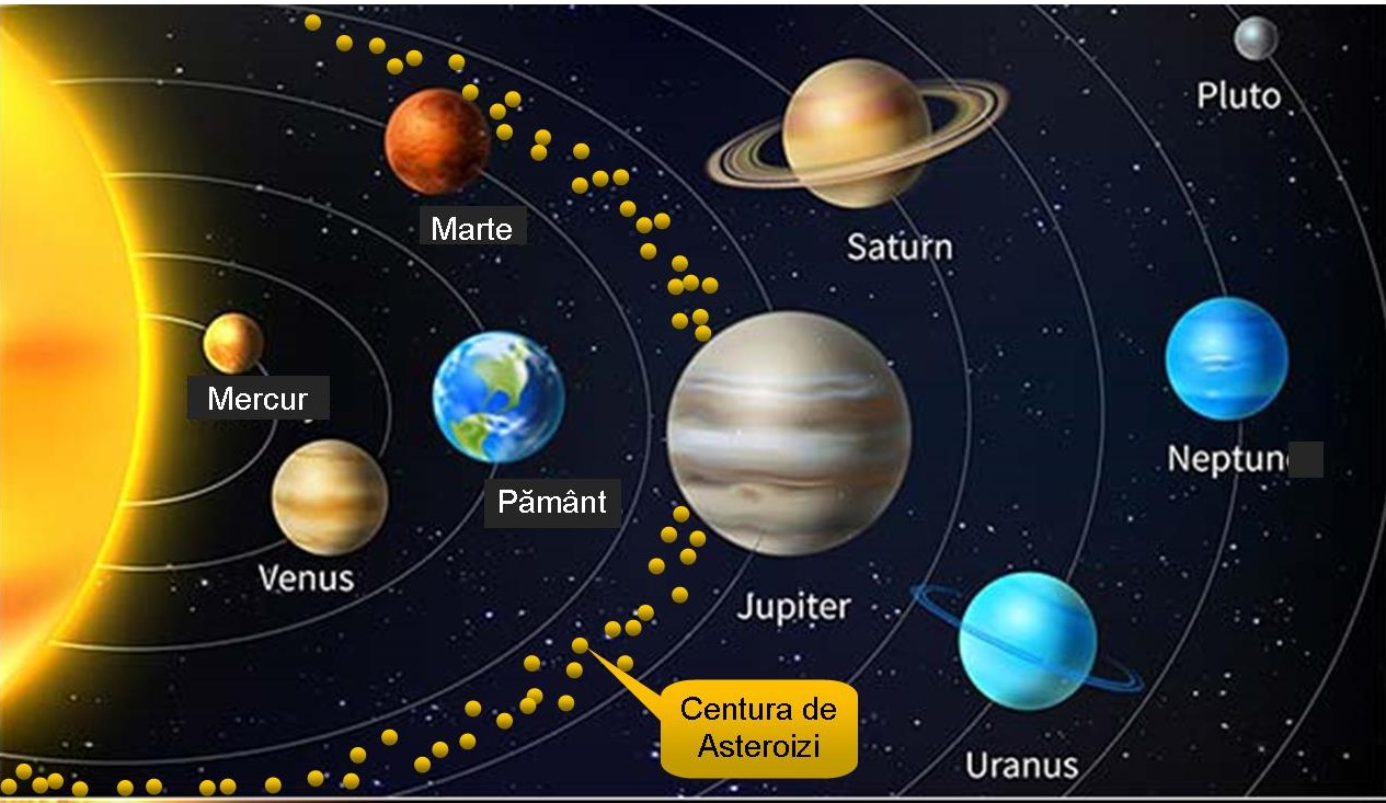 Seara a III-a: Povestea Sistemului Solar Interior