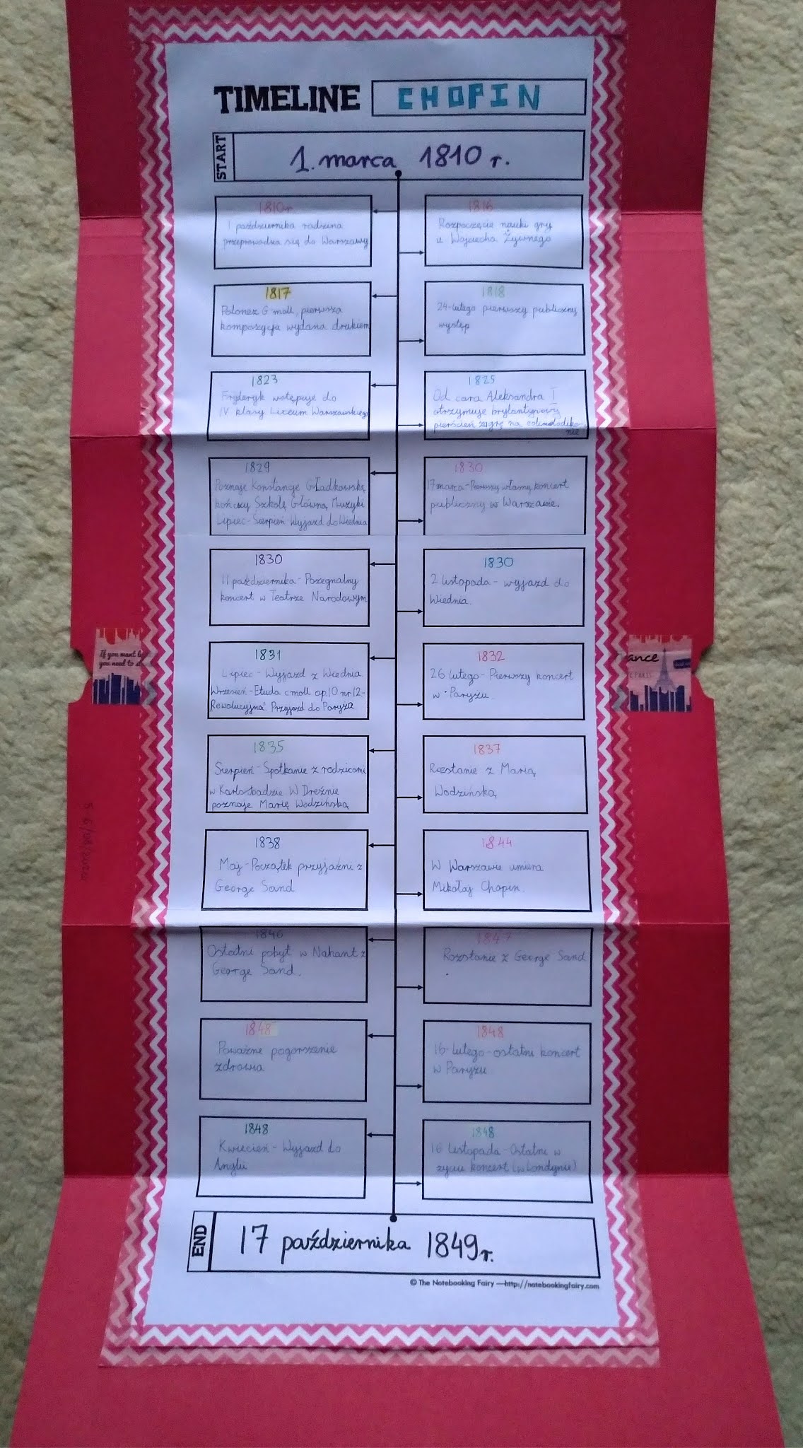 Fryderyk Chopin - lapbook