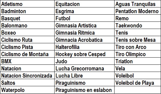 Juegos Olímpicos 2012: Deportes y Disciplinas