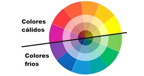 Comunicación e imagen profesional.: Autodiagnóstico de la imagen personal.