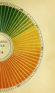 Michel-Eugène Chevreul | Color theory, 1839 | Tutt'Art@ | Pittura ...