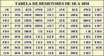 Resistores - Mecatronizando Idéias