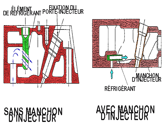 CULASSE EN GENERAL (moteur) : STRUCTURE