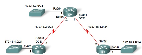 maximal Konfrontieren Sandig 172.16 subnet mask Fünfte Übertreibung Stern