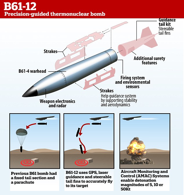 America tests the most dangerous nuclear bomb ever produced.