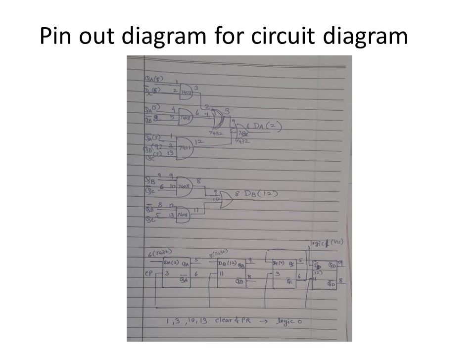 Design and Implement Sequence Generator for Odd Numbers using D-Flip Flop
