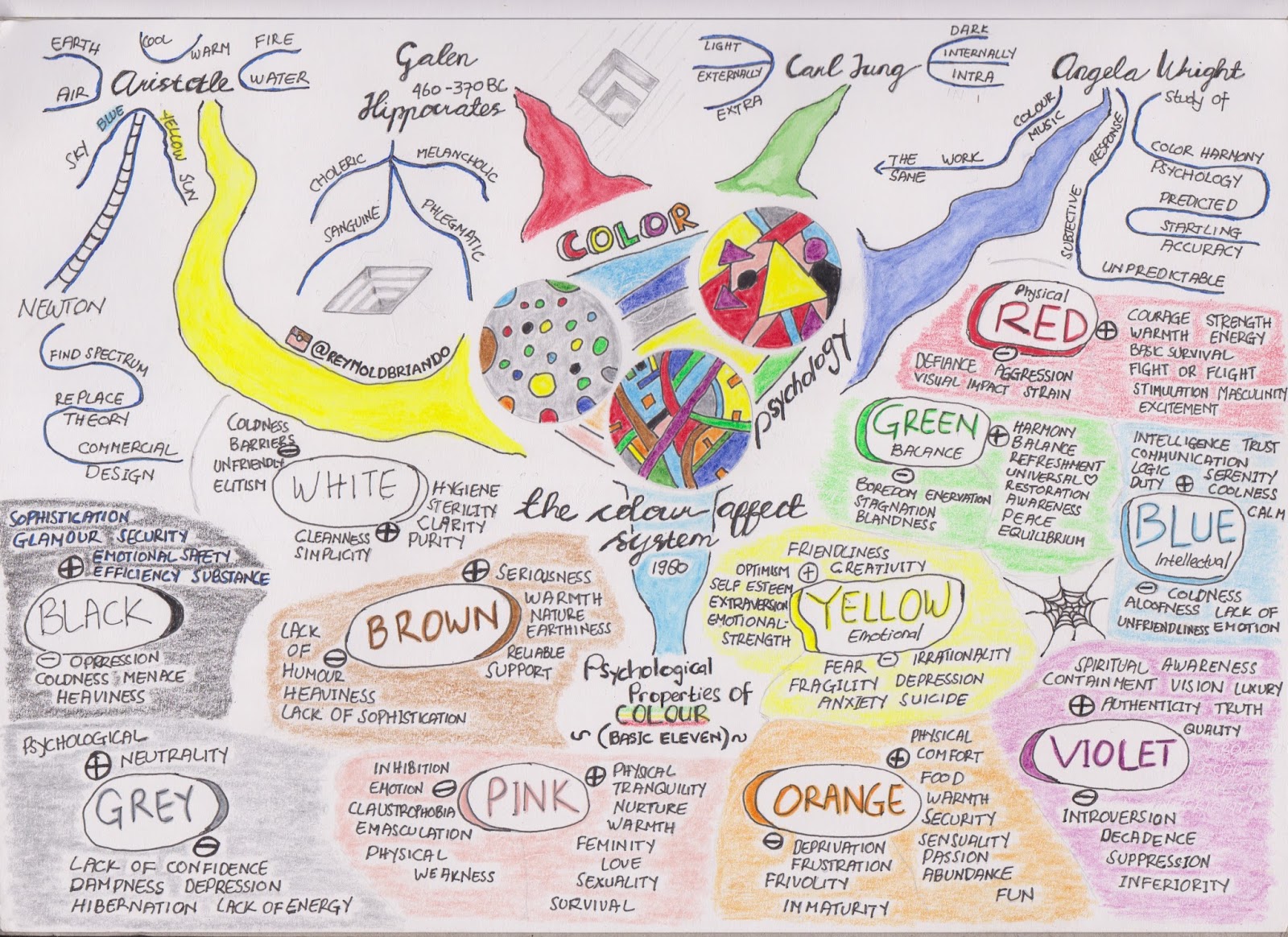 Mind Map Projections: Psychological Properties of Colour