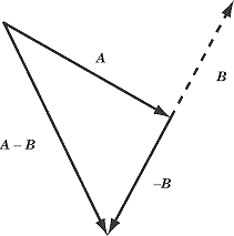 Vector Addition and Subtraction - العلم نور