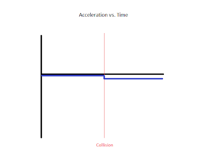 Physics 4A balewis: Inelastic Collisions Lab