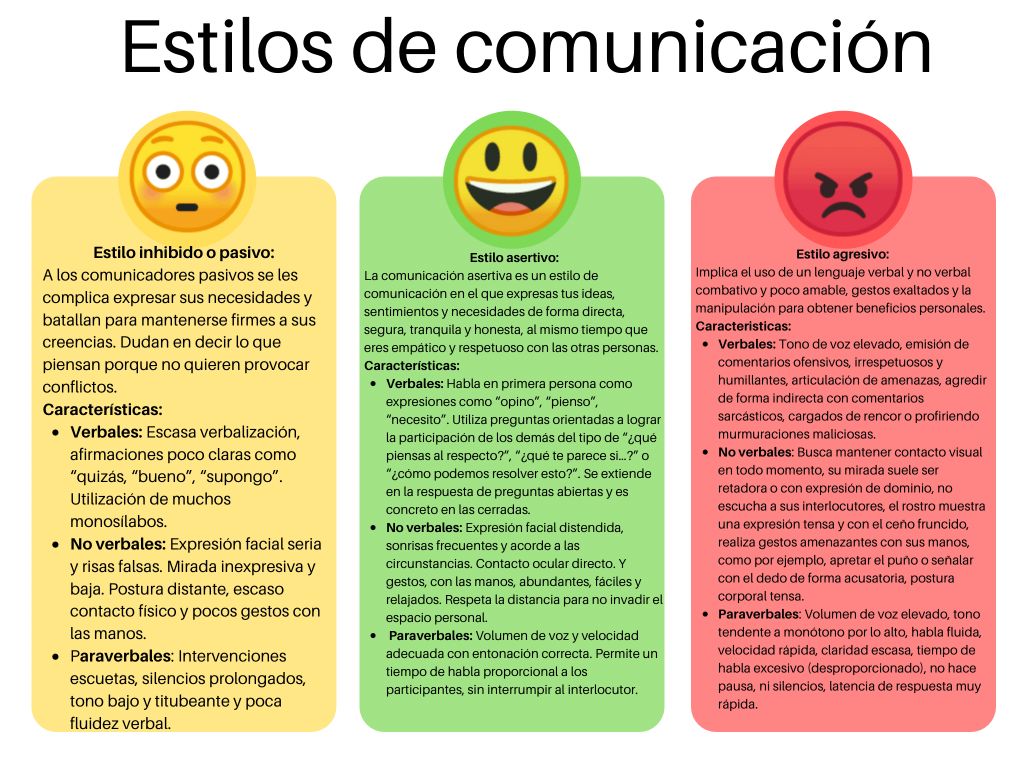 6. Estilos de comunicación