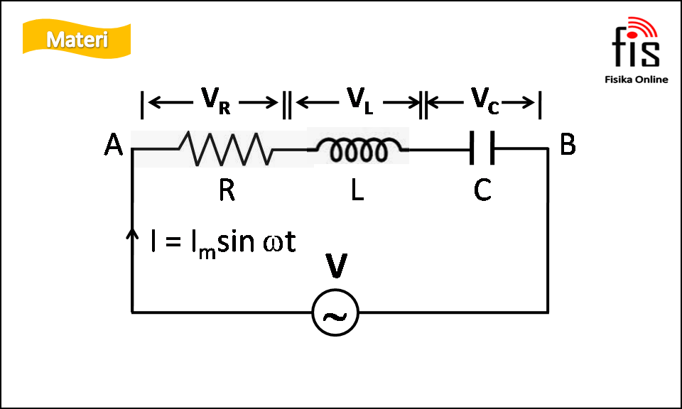 Rangkaian Seri R-L-C dan Aplikasinya dalam Kehidupan Sehari-hari