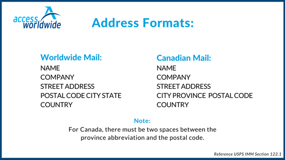 International Letter Envelope Format - Formal Letter